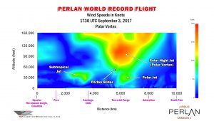 The Perlan Project – Weather Extreme